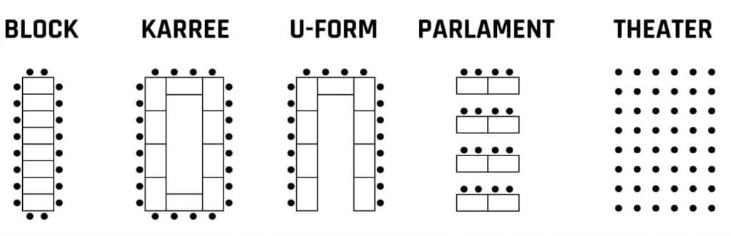 M-Park Conferencing | Konferenzräume München